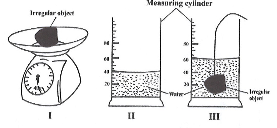 Kuulchat - BECE SCIENCE 2020