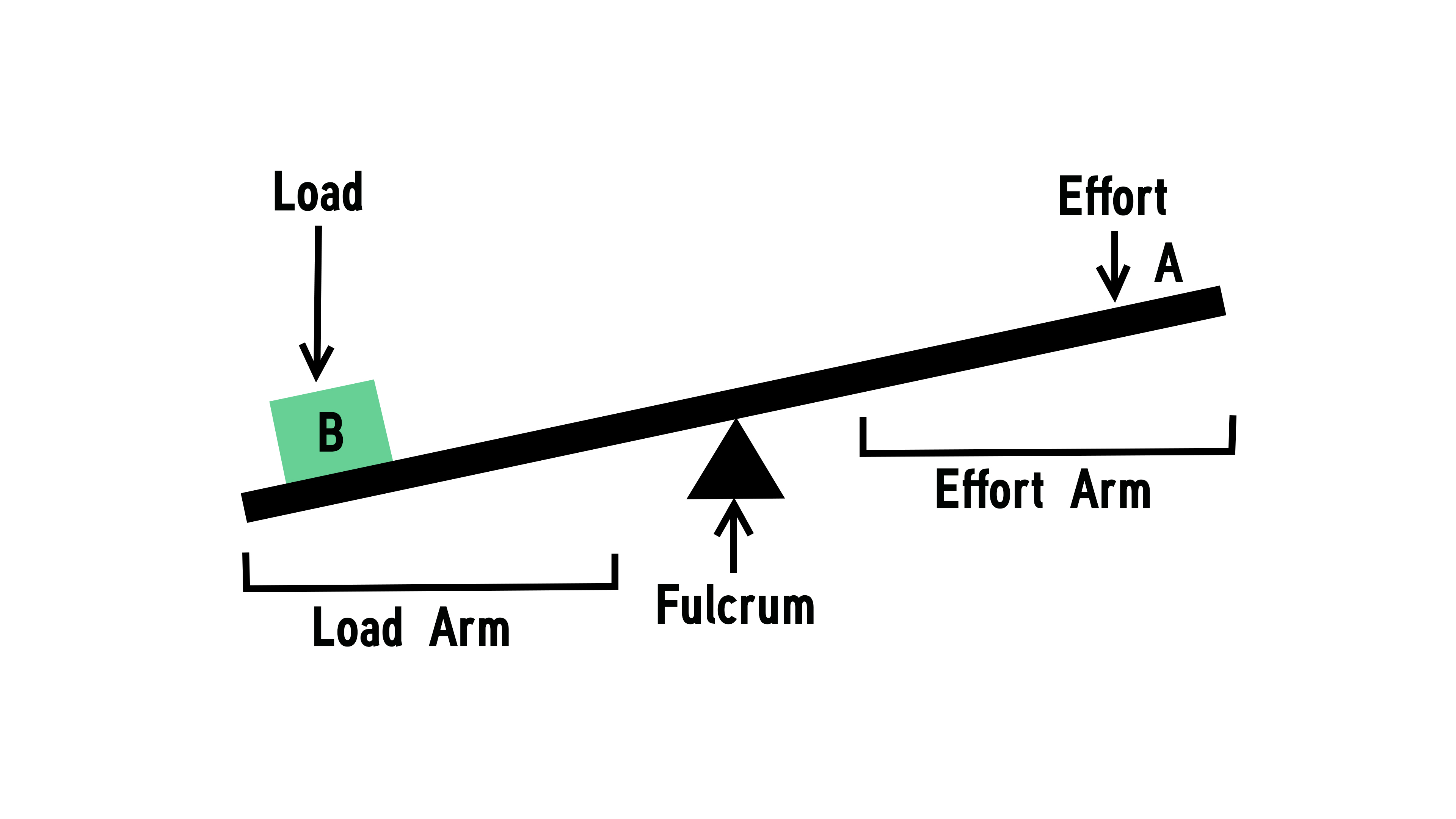 Kuulchat - BECE SCIENCE 2022