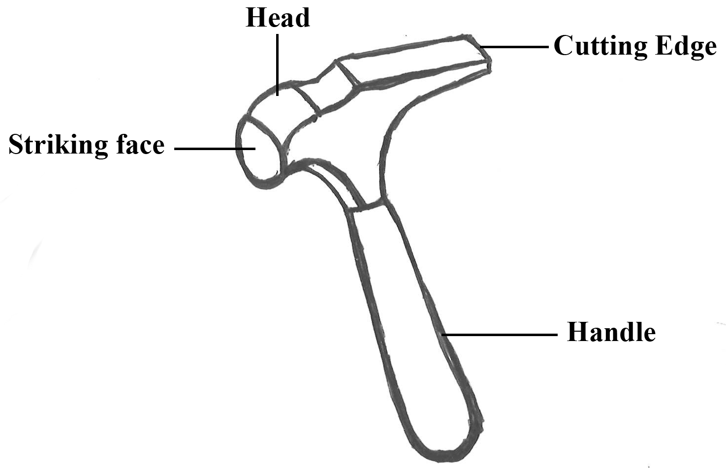 Kuulchat - BECE PRE-TECHNICAL SKILLS 2018