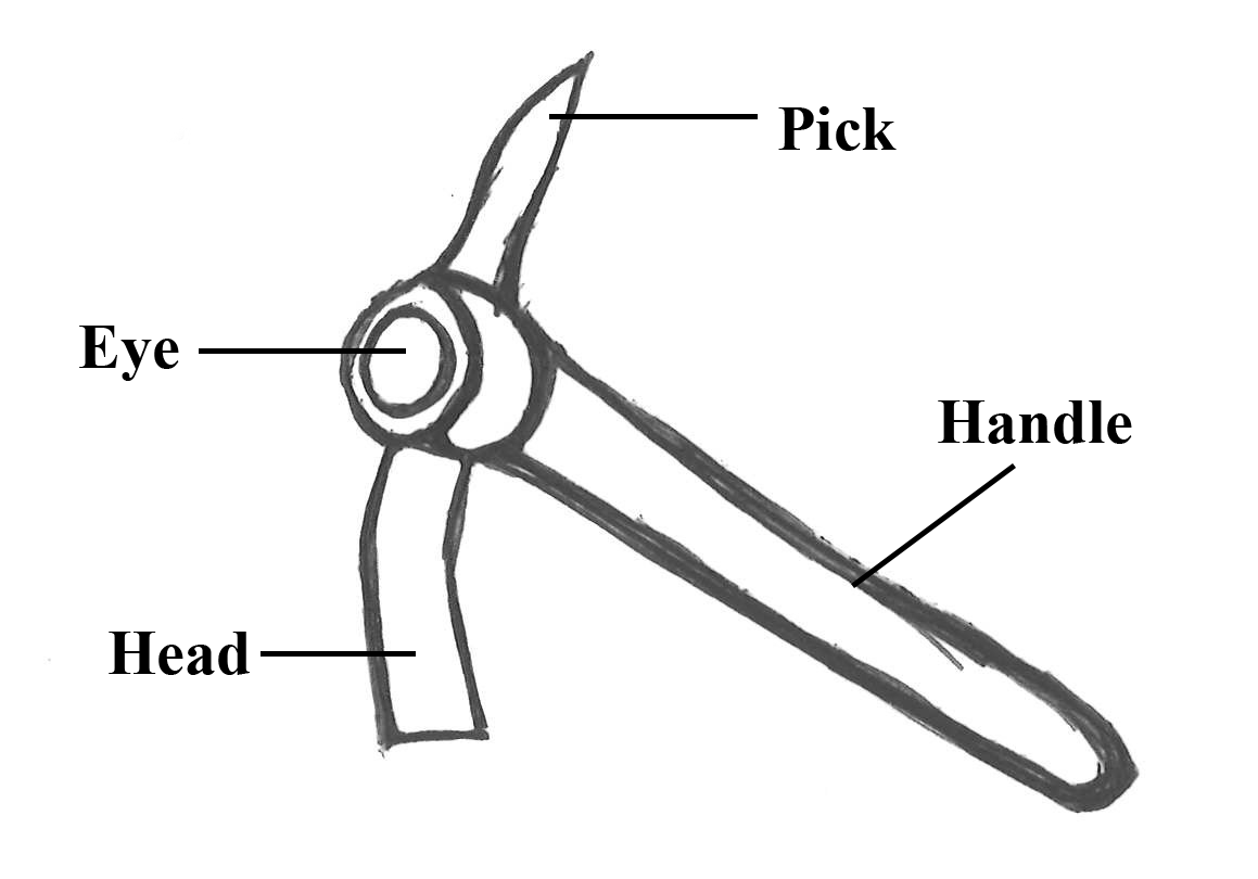 Kuulchat - BECE PRE-TECHNICAL SKILLS 2018