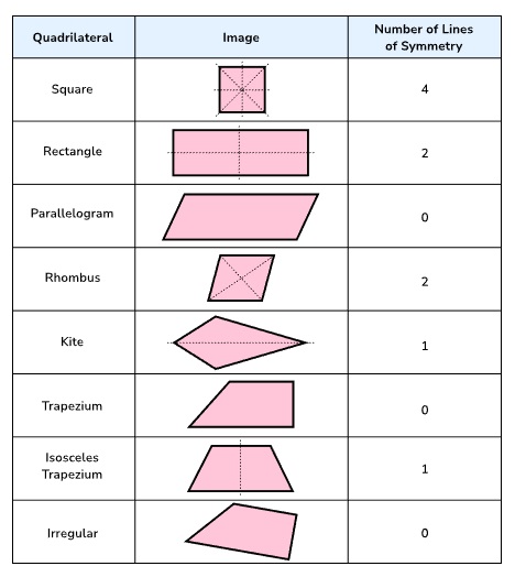 Kuulchat - BECE MATHEMATICS 2010
