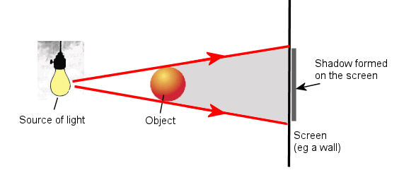 Kuulchat - BECE SCIENCE 2020