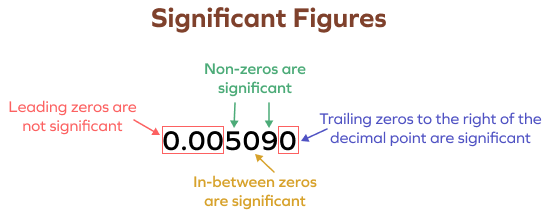 Kuulchat - WASSCE June 2022 mathematics