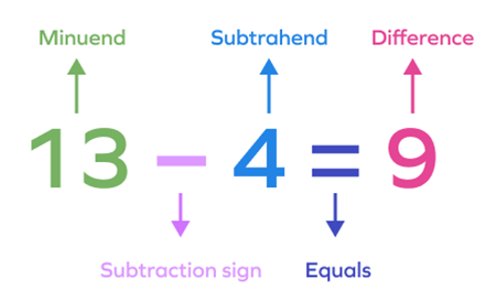 Kuulchat - J.H.S Mathematics revision notes
